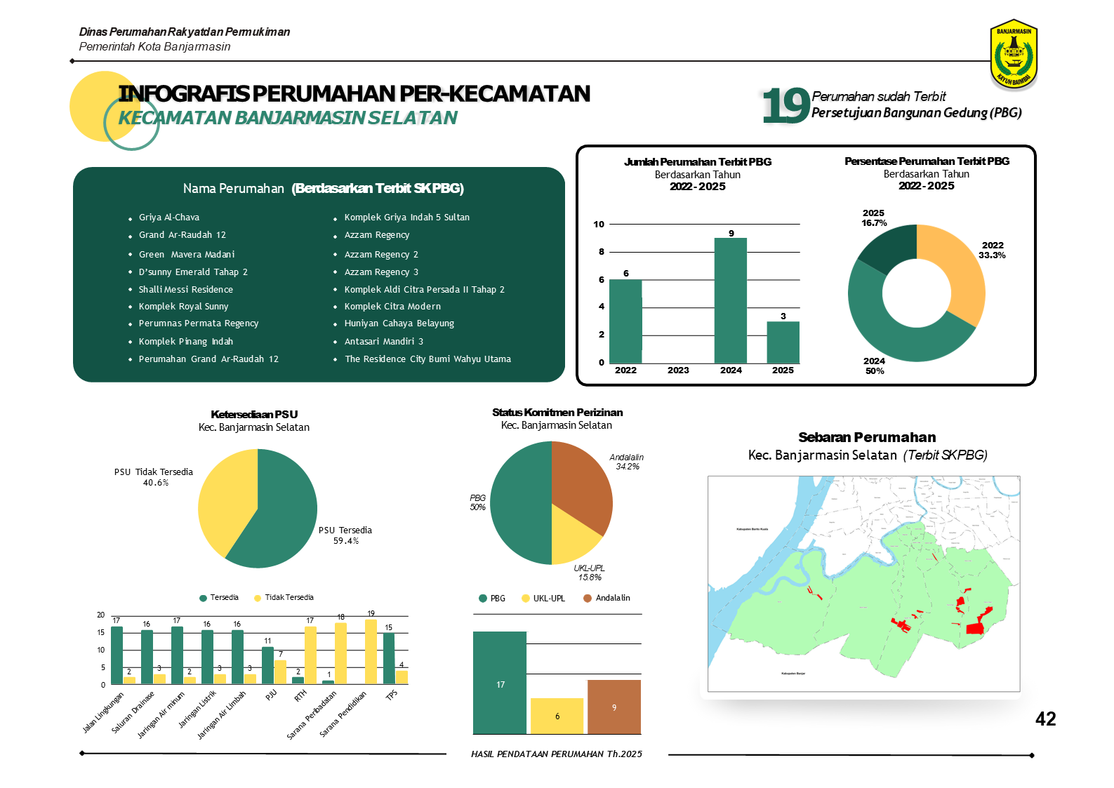 Satu Data | Kota Banjarmasin