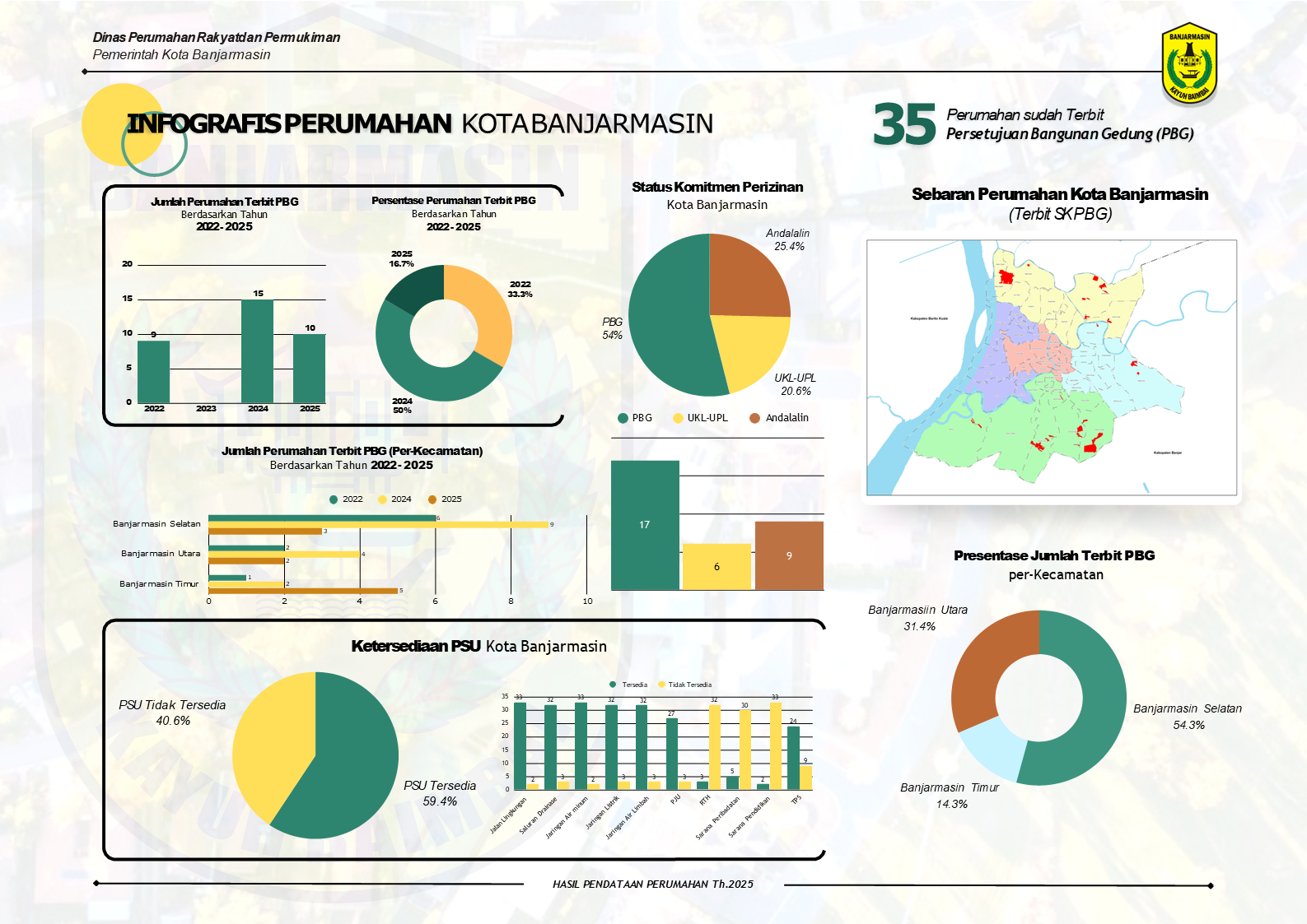 Satu Data | Kota Banjarmasin
